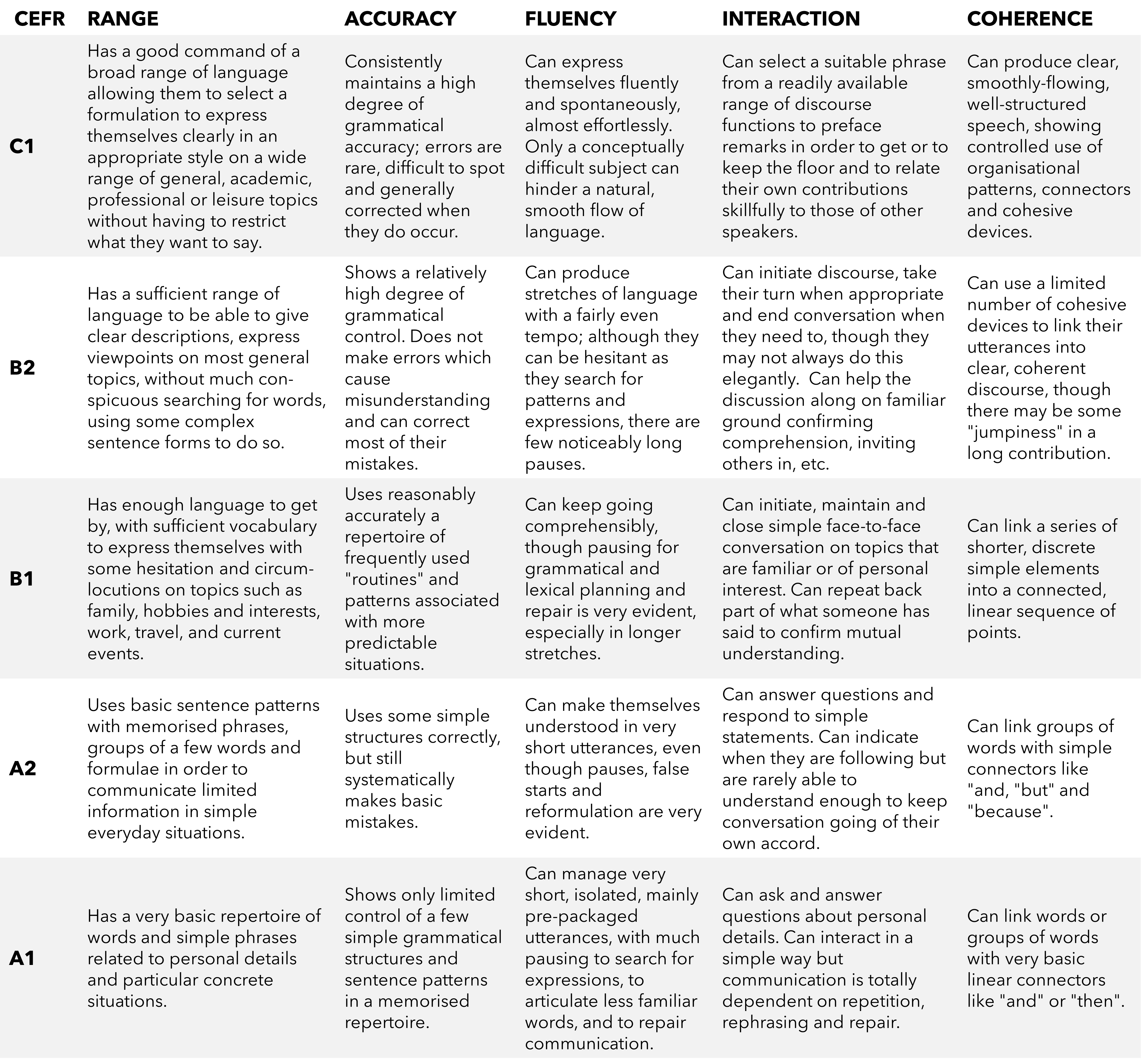 CIOL Language Level Assessments | CIOL (Chartered Institute of Linguists)